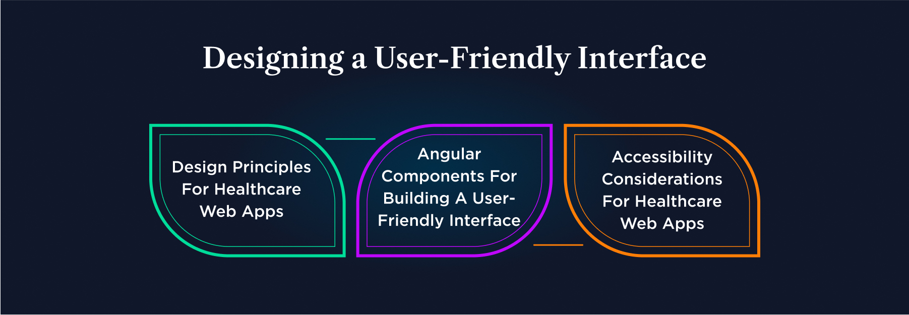 Building Angular Web Applications for Healthcare Management
